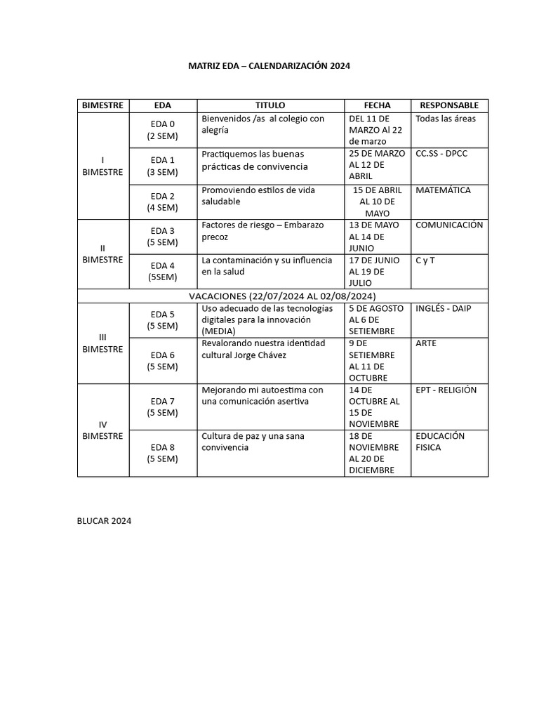 Matriz Eda 2024 | PDF