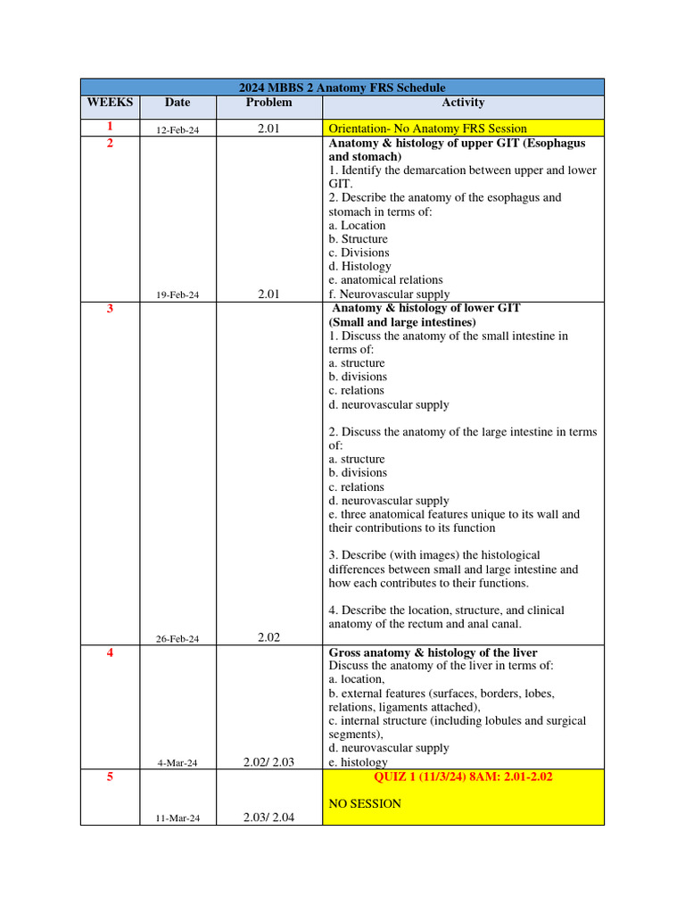 2024 MBBS 2 Student Copy Anatomy FRS Schedule | PDF | Human Body | Abdomen