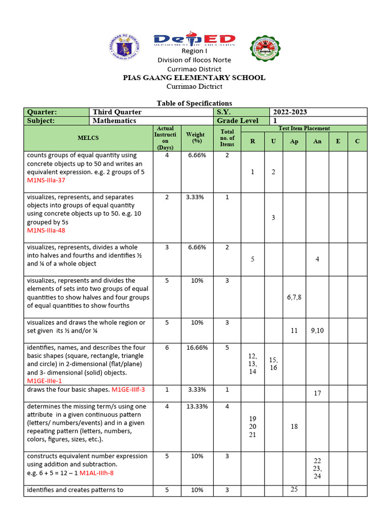 Grade 1 Mathematics Test Specs 2022-2023 | PDF | Shape | Quantity
