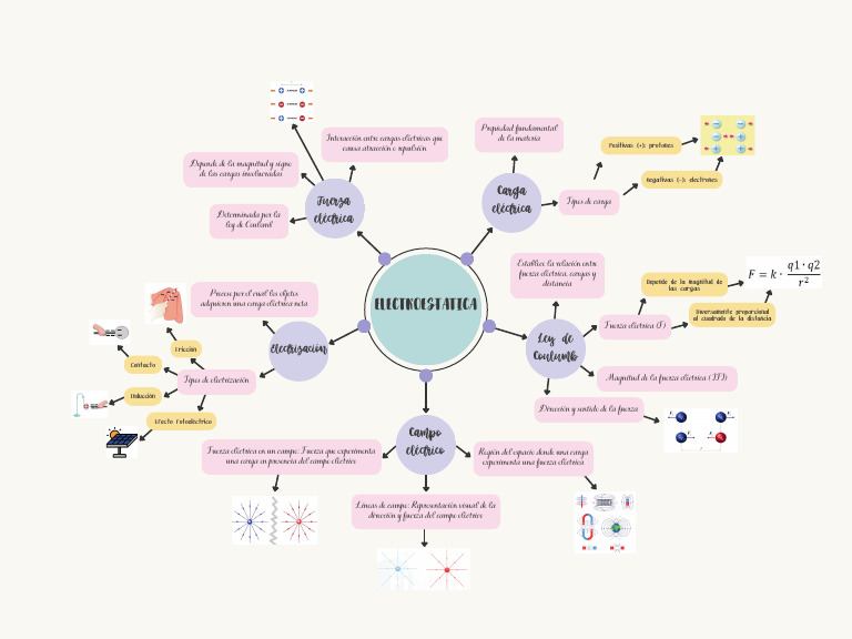 Colorful Creative Concept Map Graph 2 | PDF
