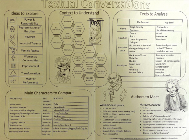 Module A Tempest and Hag Seed Cheat Sheet 6347893dbe009 | PDF | The Tempest