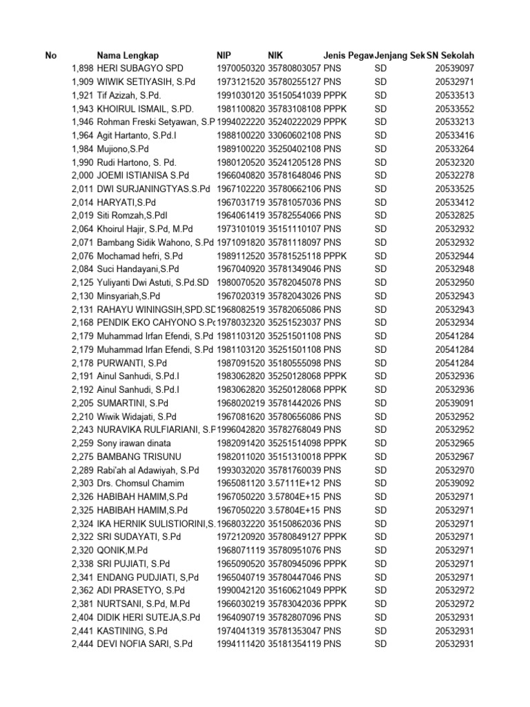 Data Belum Melengkapi Diklat | PDF