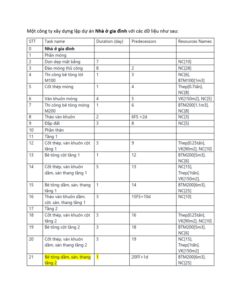 File Bai Tap Thuc Hanh | PDF