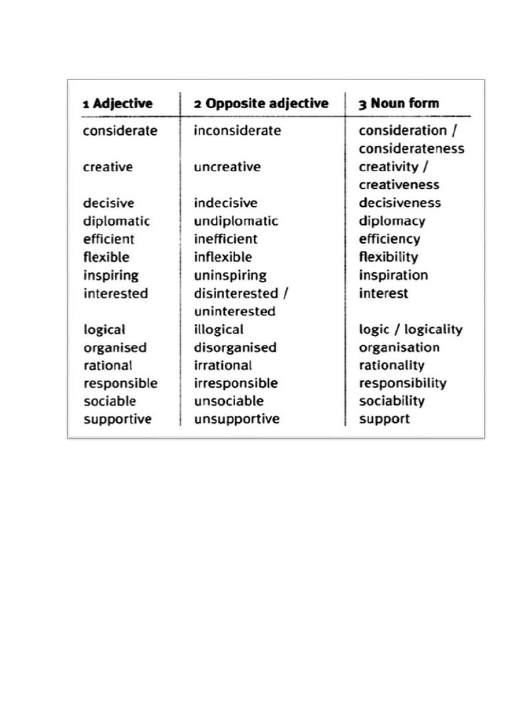 Management Styles (Adjectives and Their Opposites+noun Form) | PDF