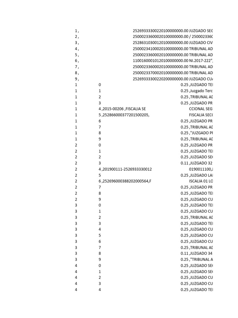 Modifi CA Do | PDF | Justicia | Crimen y violencia