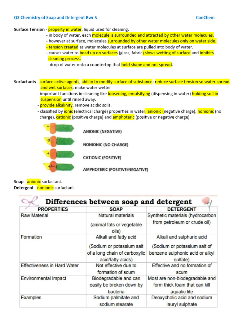 Chemistry of Soap and Detergents Explained | PDF | Detergent | Surfactant