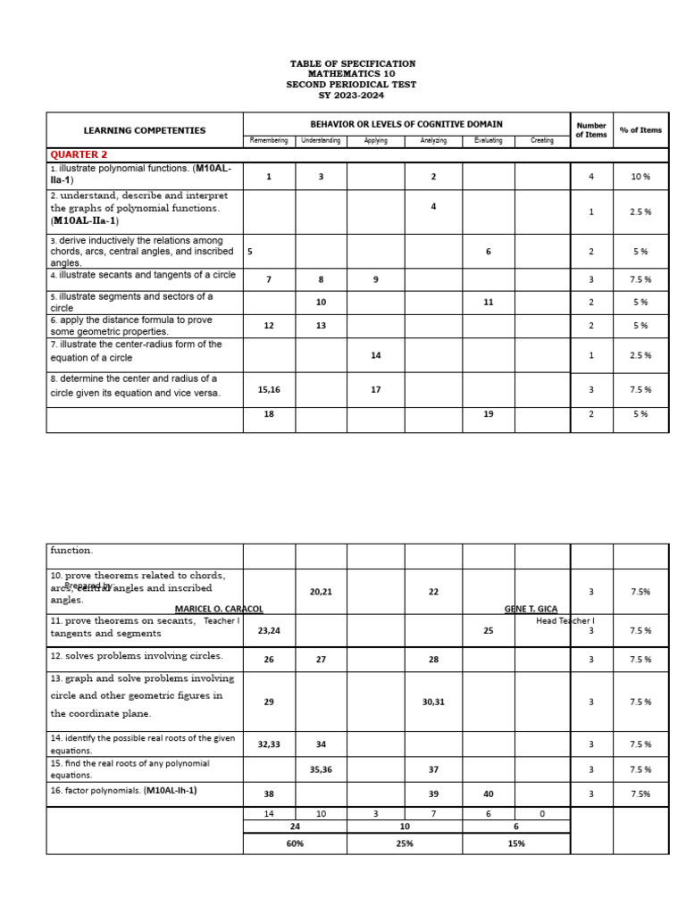 TOS Math 10 | PDF | Circle | Trigonometric Functions