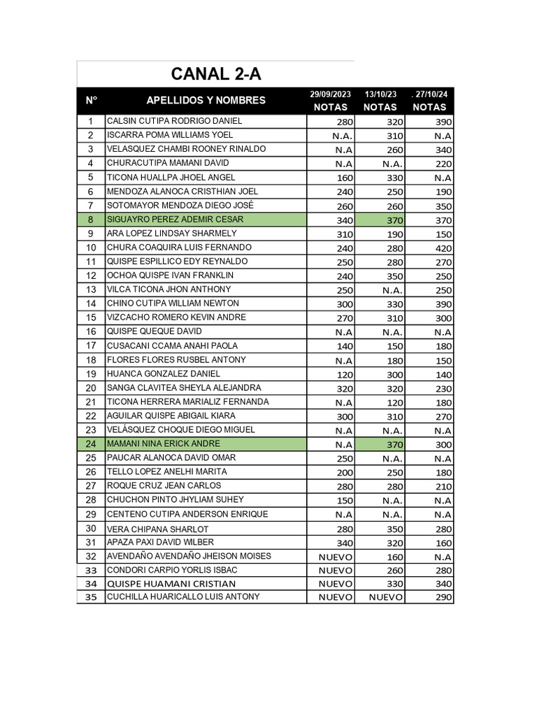 canal 2A RESUL 27-10 | PDF