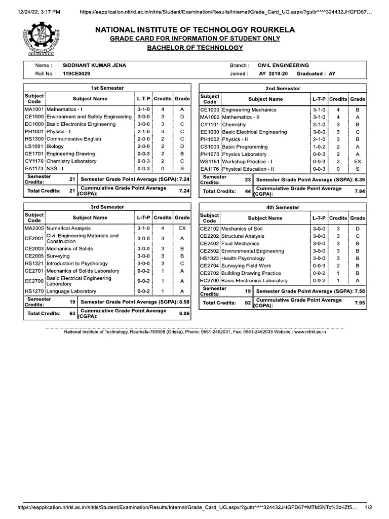 7th Sem Results | PDF