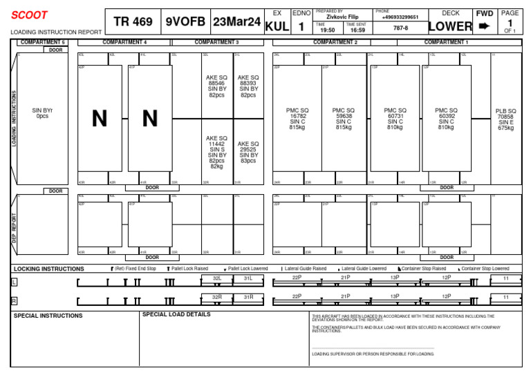 TR469 23MAR KULSIN - Graphical LIR Edno 1 | PDF