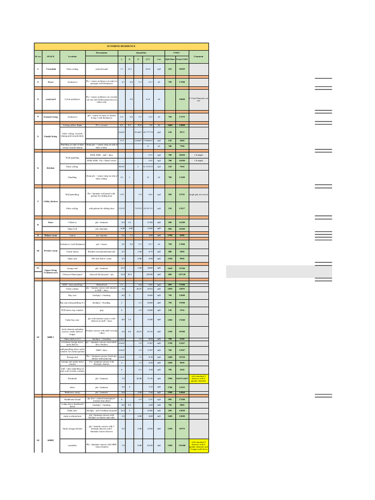 Sunshine Residence Interior Cost Breakdown | PDF