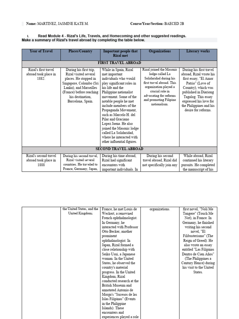 Assignment 4 - Rizal's Life, Travels, and Homecoming | PDF | Psychology