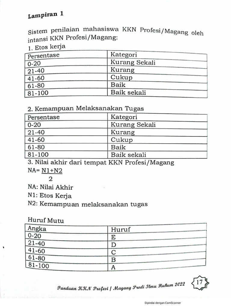 Format Laporan KKN 2022 | PDF