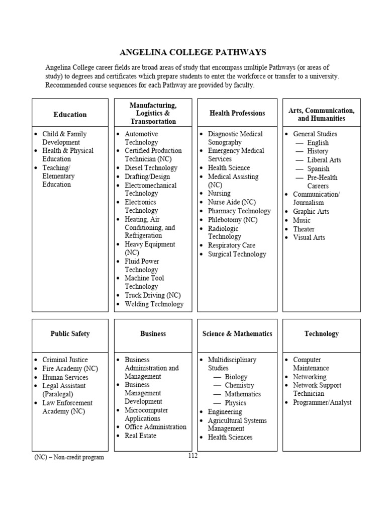 AC Catalog - Academic Year 2022 23 Updated 11 18 2022 Original | PDF ... AC Catalog - Academic Year 2022 23 Updated 11 18 2022 Original | PDF ...