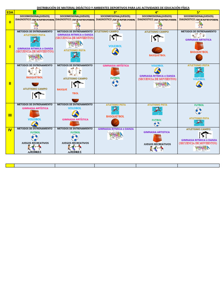 Campo Tematico Ed - Física 1° 2° 2024 | PDF | Gimnasia | Deportes olímpicos