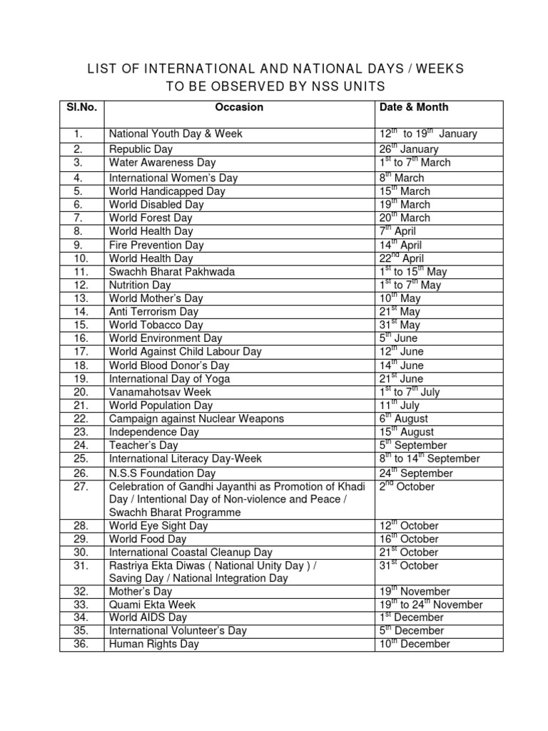 Observation of International and National Days, Weeks | PDF