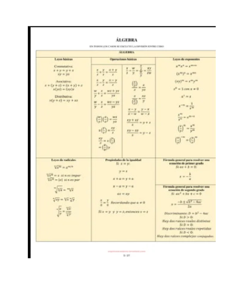 Formulario Algebra | PDF