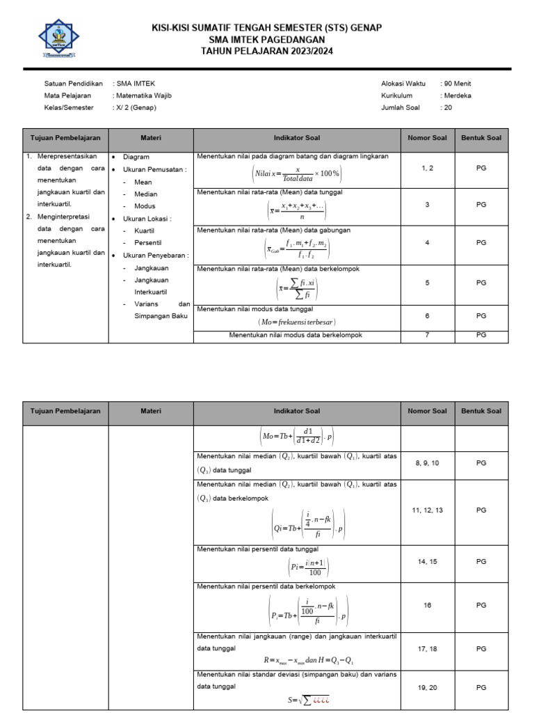 Kisi-Kisi STS Genap MTKW Kelas X 2024 | PDF
