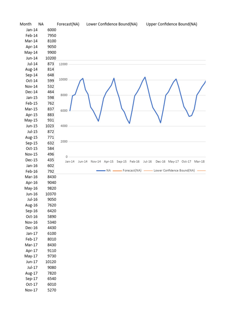 Forecasting of Sales of Mowers and Tractors | PDF | Root Mean Square Deviation | Statistical ...
