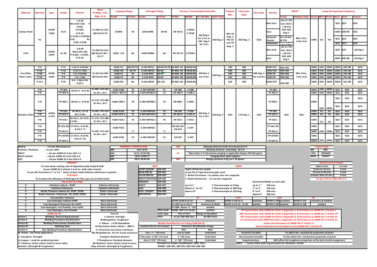 ISO Welding Standards Overview | PDF | Construction | Welding