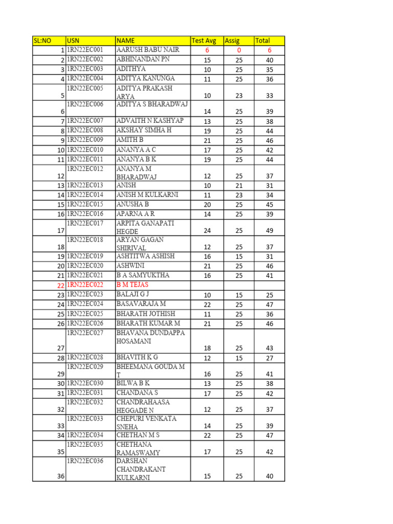 Network_3A_Final IA Marks | PDF