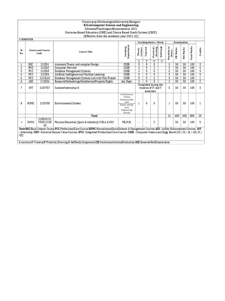 Csesch Pdf Science Computing