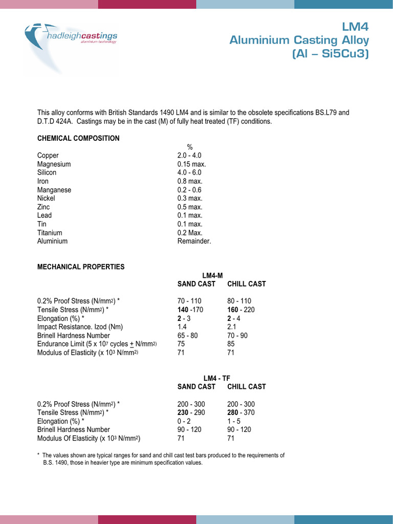 LM4 Aluminium Alloy Composition Details | PDF | Heat Treating | Materials