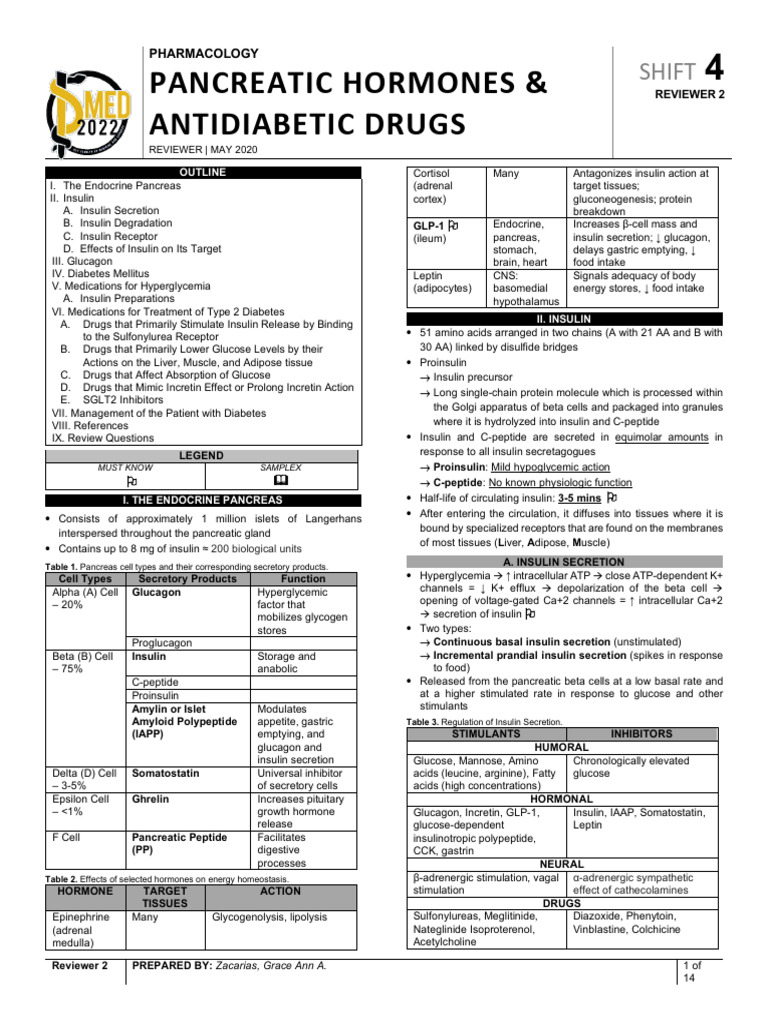PHARMA-R4.2-Pancreatic Hormones and Antidiabetic Drugs | PDF | Insulin ...