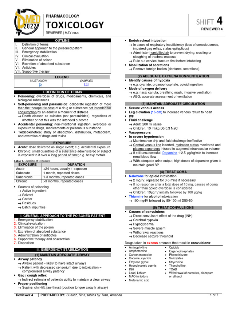 PHARMA R4.4 Toxicology | PDF | Drugs | Clinical Medicine