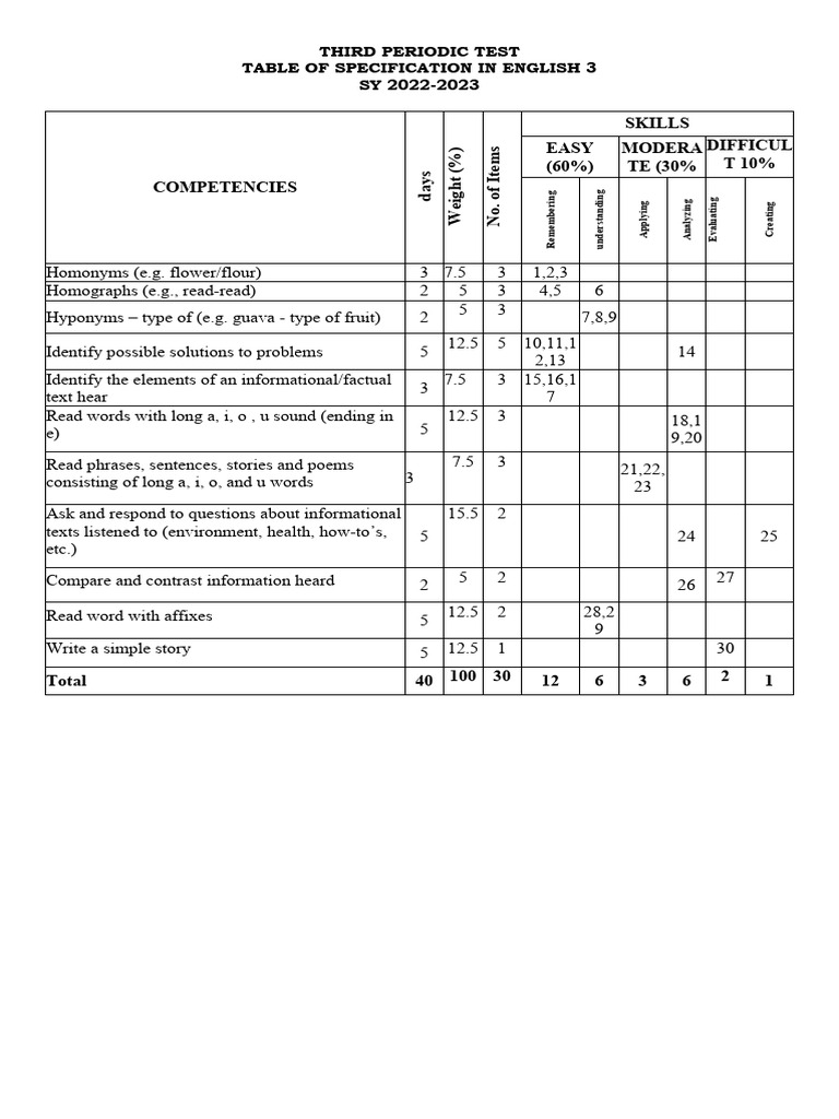 English 3 Third Periodic Test Guide | PDF | English Language