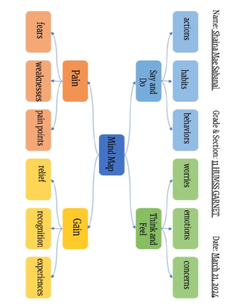 Mind Map | PDF
