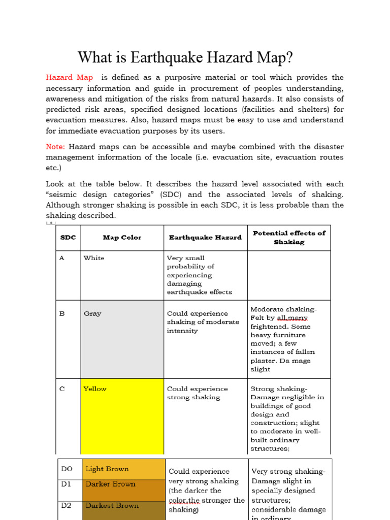 Review Notes 5 | PDF | Volcano | Types Of Volcanic Eruptions