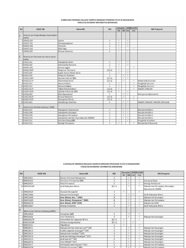 Kurikulum MBKM Program Studi s1 Manajemen MBKM v1 | PDF