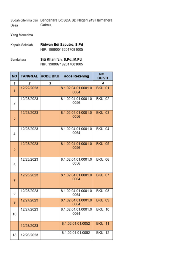 Kuitansi SPPD Visum SD N 249 Halsel | PDF