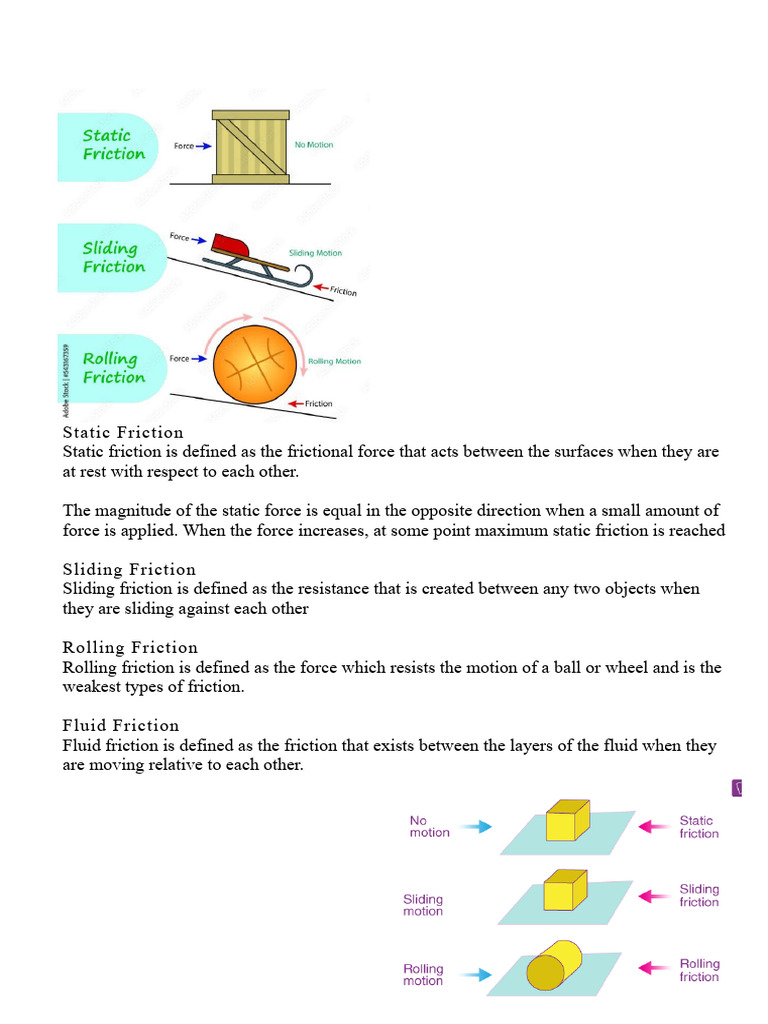 Types of Friction Explained | PDF | Philosophy