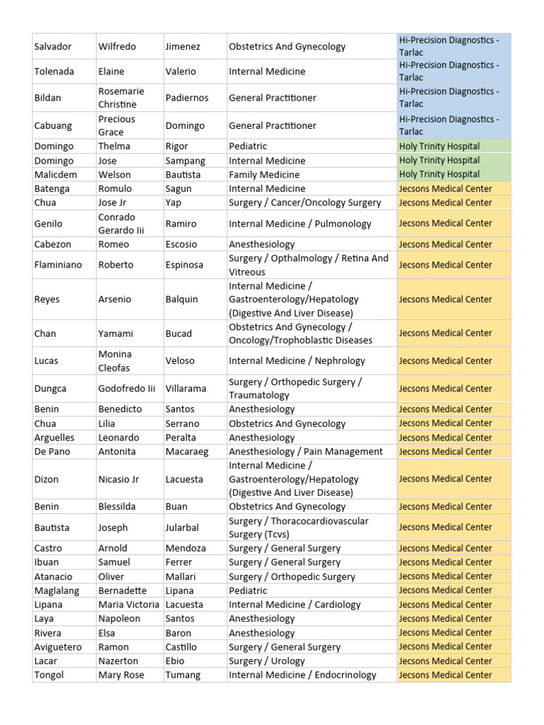 HMO Doctor | PDF | Internal Medicine | Medicine