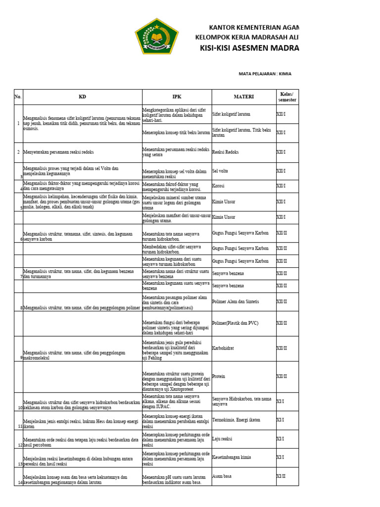 Kisi Kisi Soal Um Kimia 2024 | PDF