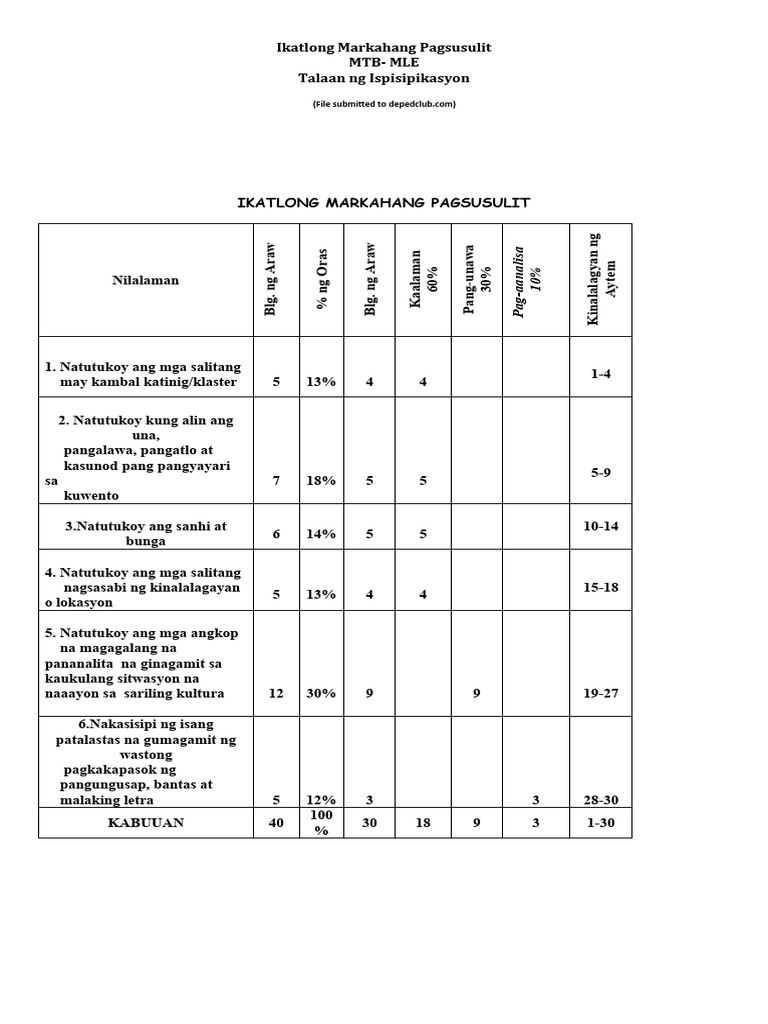 PT - MTB 2 - Q3 | PDF