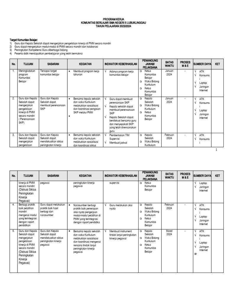 Program Kerja Kombel 2024 | PDF