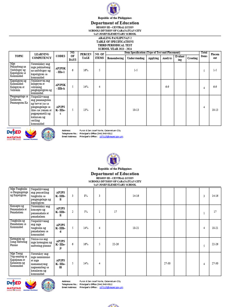 Q3 Ap Tos 23 24 | PDF