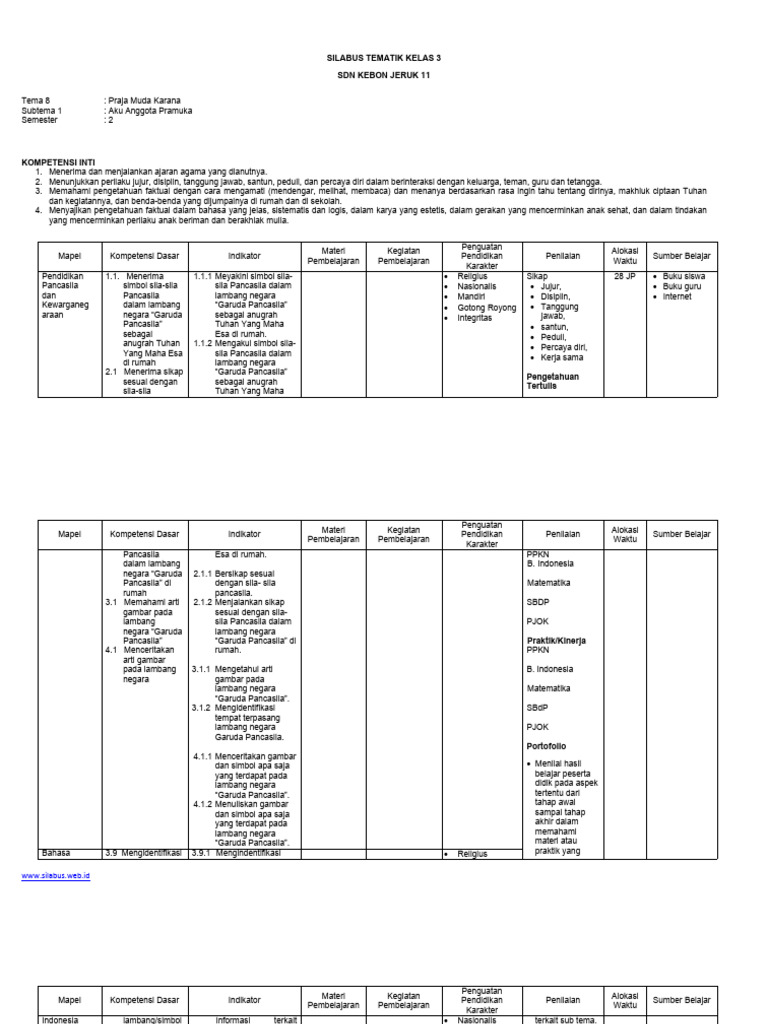 Silabus Kelas 3 Tema 8 | PDF