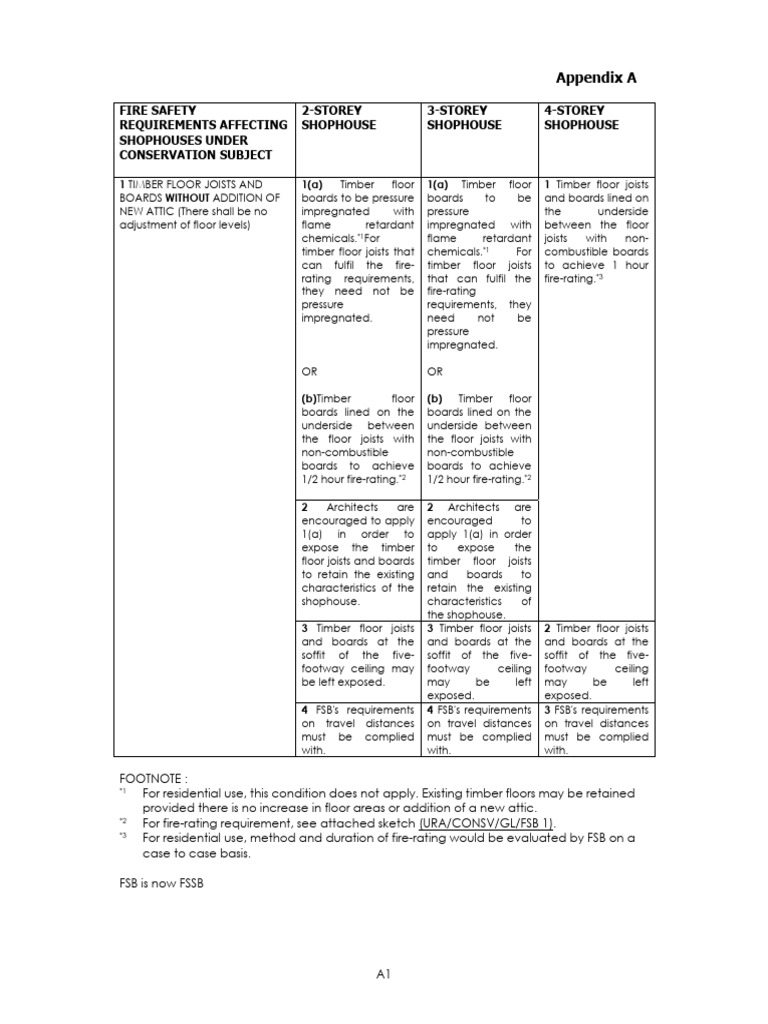 Appendix A | PDF | Door | Stairs