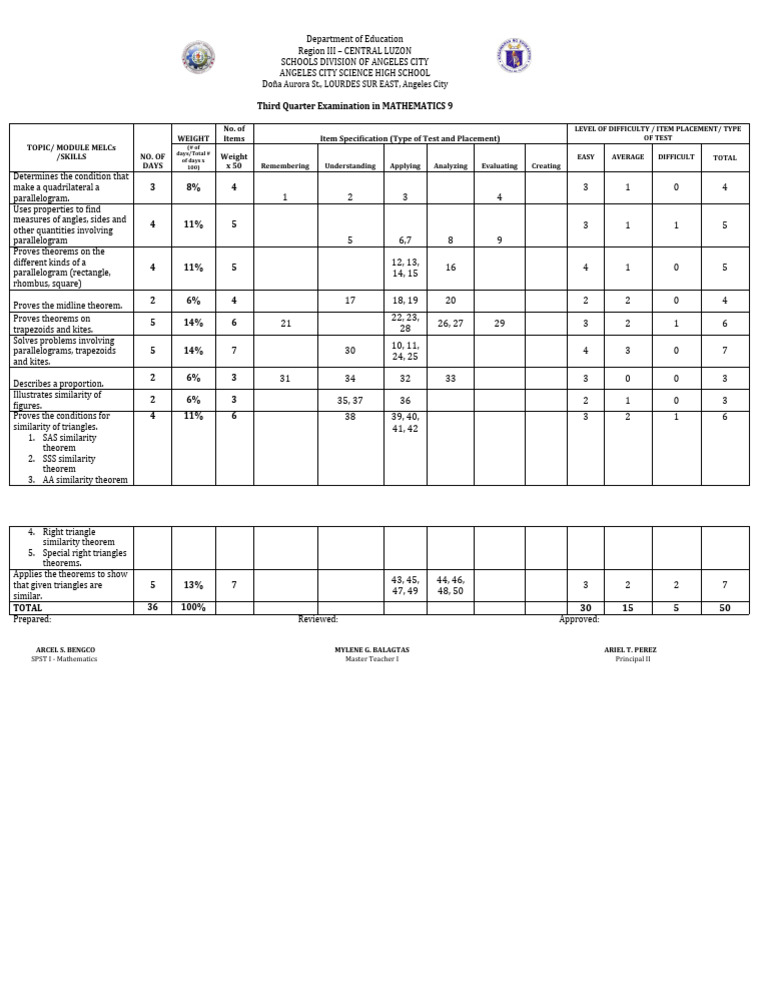 3rd Quarter TOS | PDF | Mathematics | Euclidean Geometry