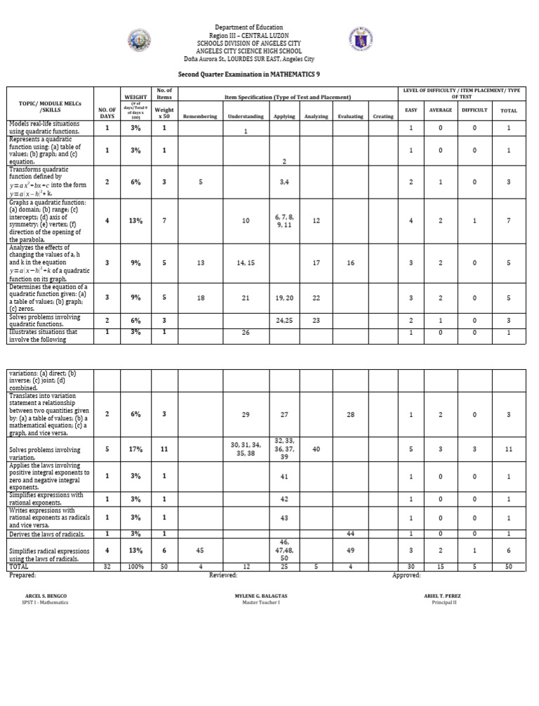 2nd Quarter TOS | PDF