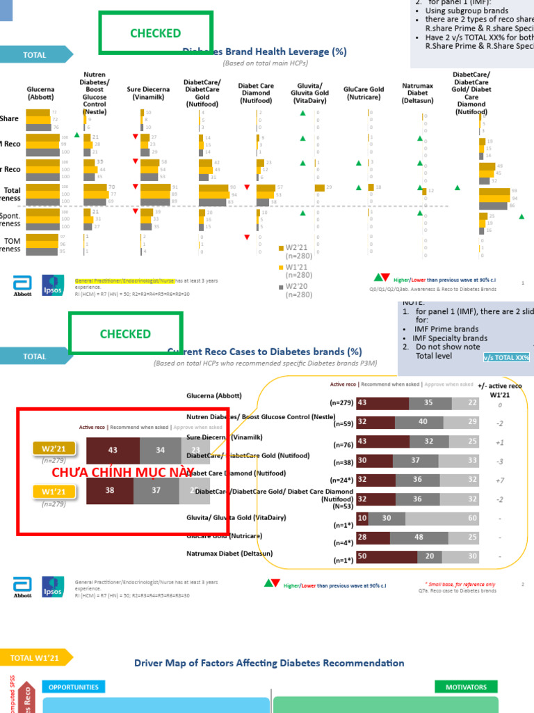 HCP Tracking Report - Diabetes W2 2021 Report Pt1-Checking | PDF ...