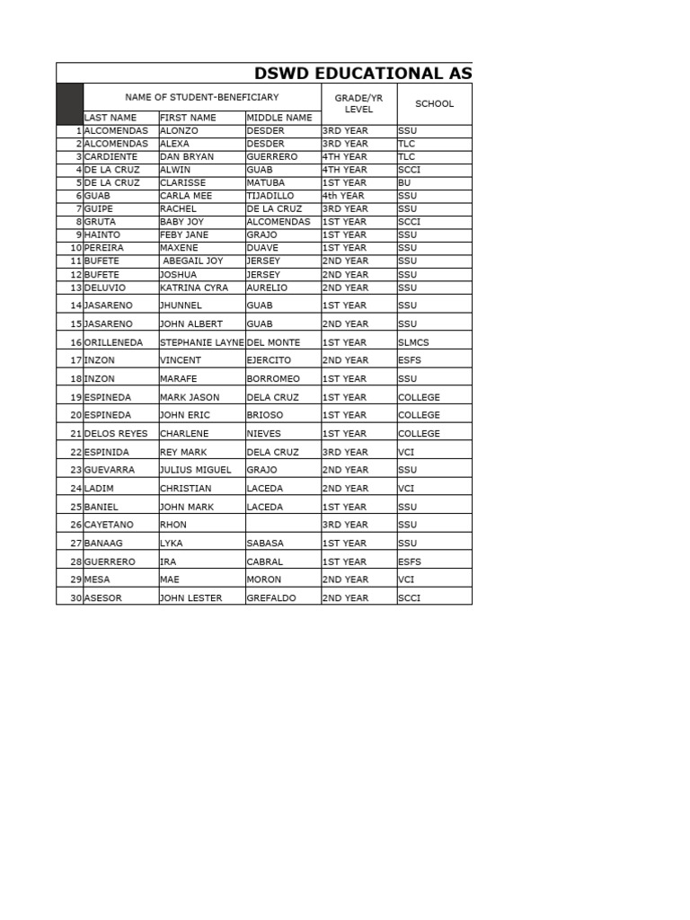 DSWD Educ Assistance Form Template | PDF
