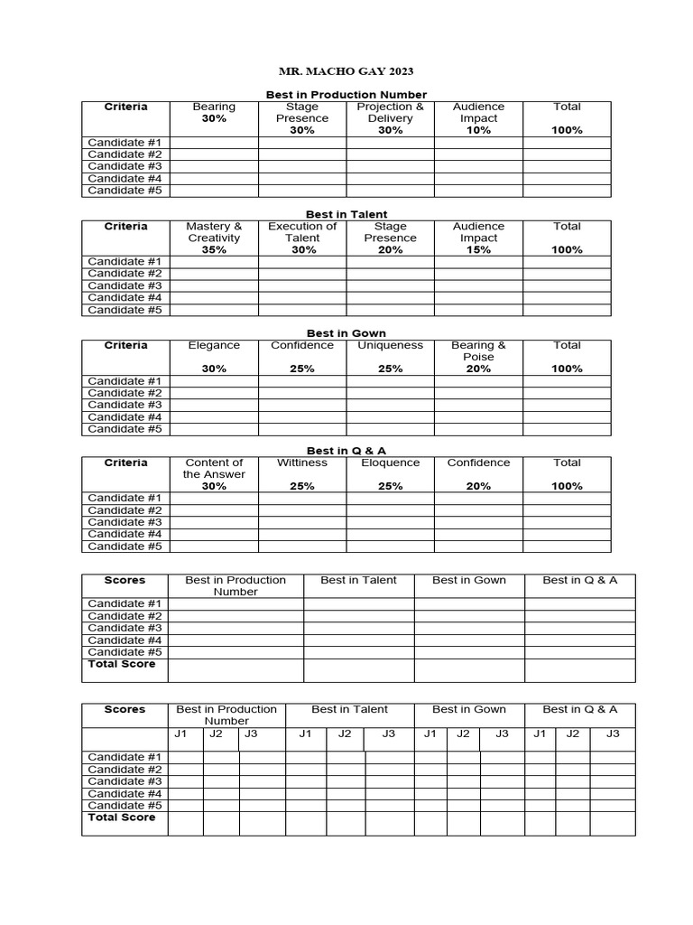 Macho Gay Criteria | PDF