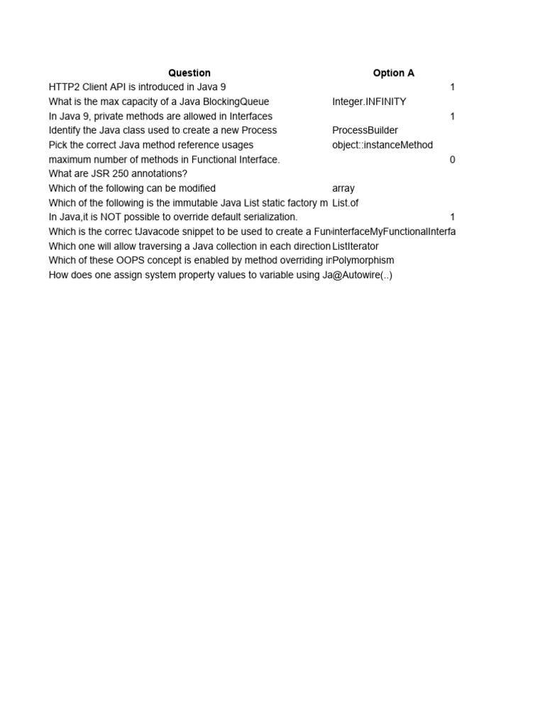 Option A | PDF | Method (Computer Programming) | Computer Engineering Option A | PDF | Method (Computer Programming) | Computer Engineering