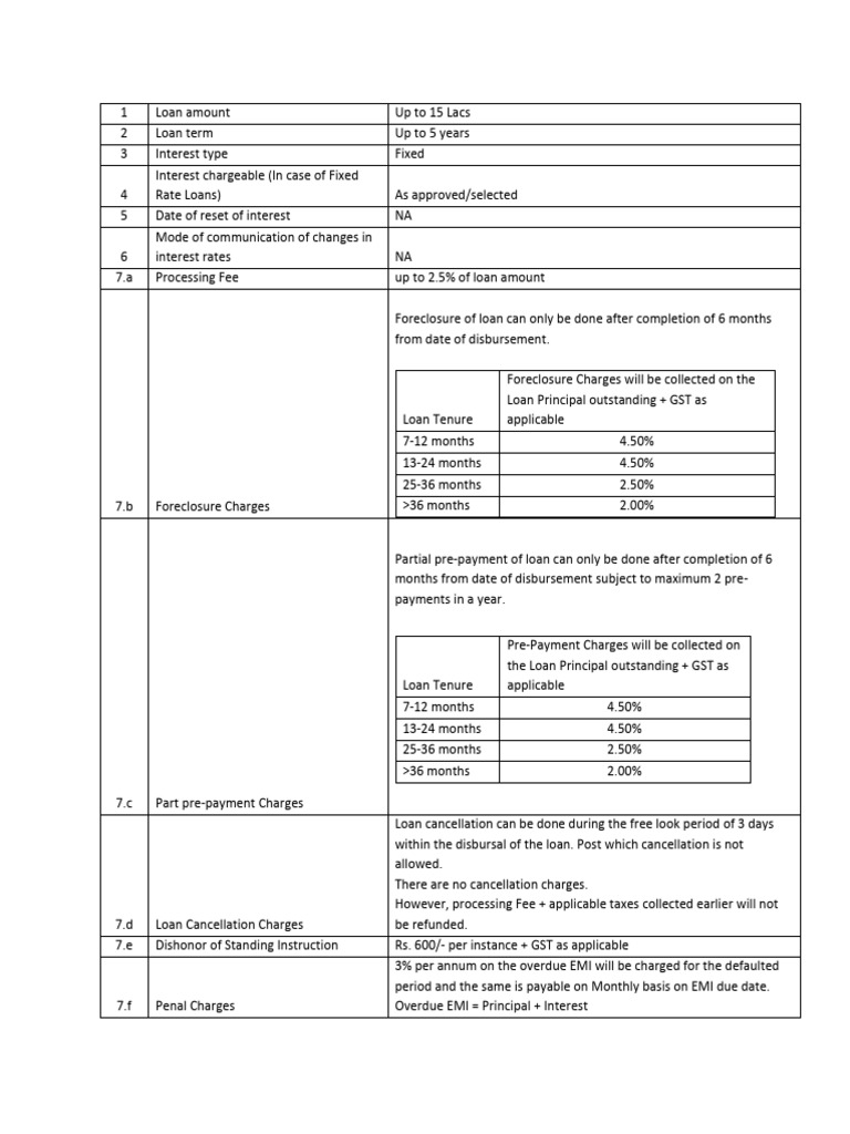 Schedule of Charges Ul Feb24 | PDF | Loans | Interest