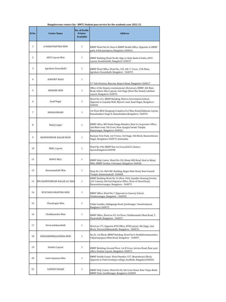 Centre List To BMTC For BMTC SC Service | PDF | Bangalore | Governance